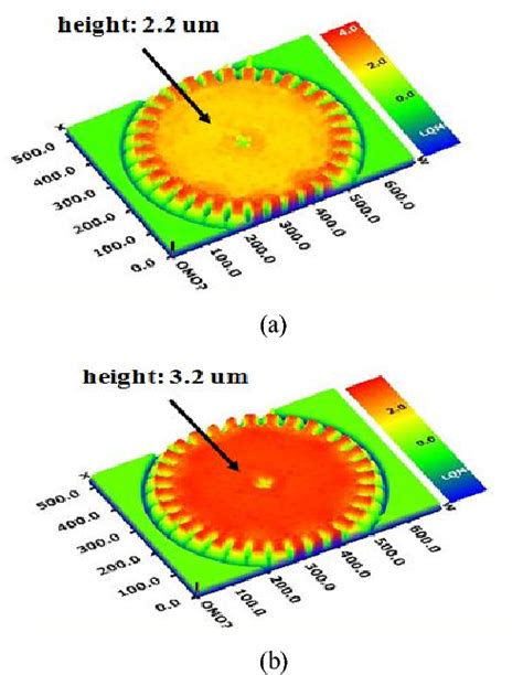Figure 1 From A Surface Micromachined Mems Acoustic Sensor With Back Plate Anchors Of 100 µm