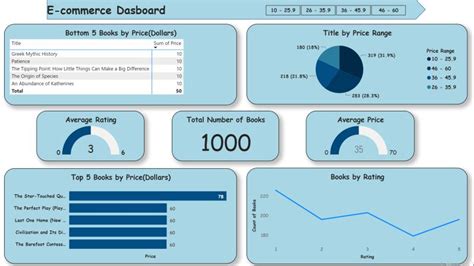 Maryclaire Okoro On Linkedin Webscraping Dataanalysis Python