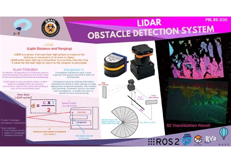 Lidar Based Obstacle Detection System
