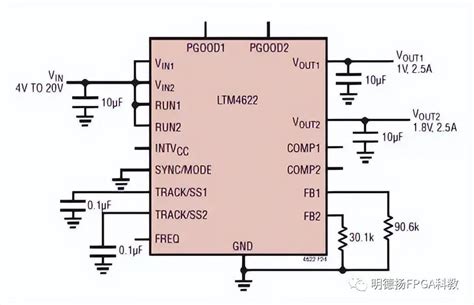 Xilinx Fpga电源设计及注意事项 Fpga 开发圈