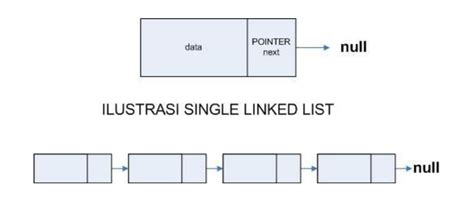 STRUKTUR DATA LINKED LIST