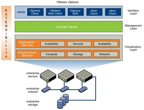 Vcenter Deployment Implementing Vmware Vcenter Server