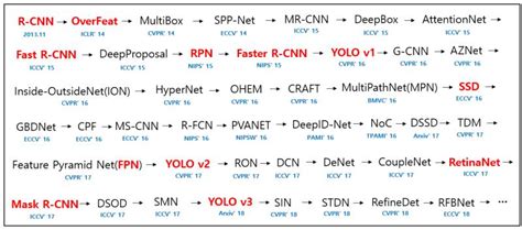 Vincent Boucher On Linkedin Deeplearning Machinelearning