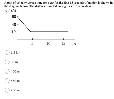 Answered A Plot Of Velocity Versus Time For A Bartleby