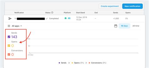 Android Firebase Push Notification Opens Count Not Working Stack
