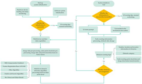 Applied Sciences Free Full Text Research And Application Of The