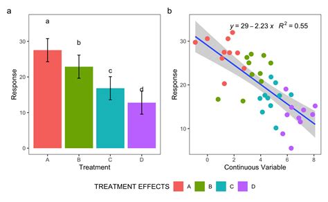 r plot annotation tag levels a plot layout guides collect and theme legend position