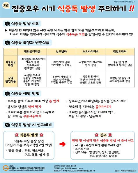 [2023년 7월 학부모 보호자 소식지] 집중호우 시기 식중독 고양시어린이사회복지급식관리지원센터