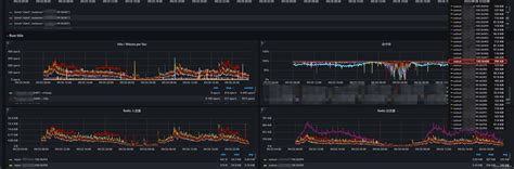Java知识体系之问题处理篇（六）——jedis批量操作api导致redis Cluster缓存热点问题cluster Nodes返回一大串