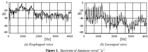 Figure 1 From Real Time Clarification Of Esophageal Speech Using A Comb Filter Semantic Scholar