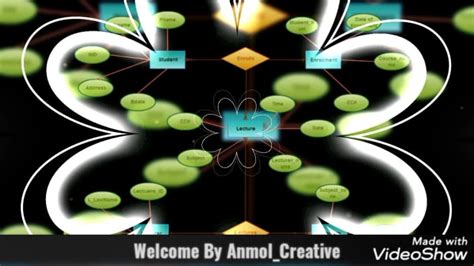 Design Dfd Erd Uml Usecase Claas Diagram Professionally By Anmol Creative Fiverr