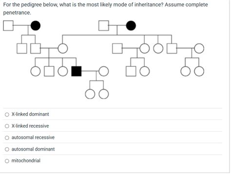 Solved For The Pedigree Below What Is The Most Likely Mode