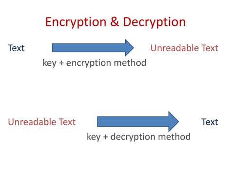 Encryption On The Internet Ppt Download