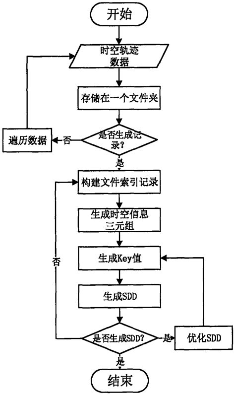Distributed Spatio Temporal Data Indexing Method Based On R Tree