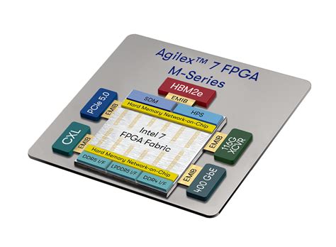 Altera Begins High Memory Bandwidth Fpga Shipments Electronics360