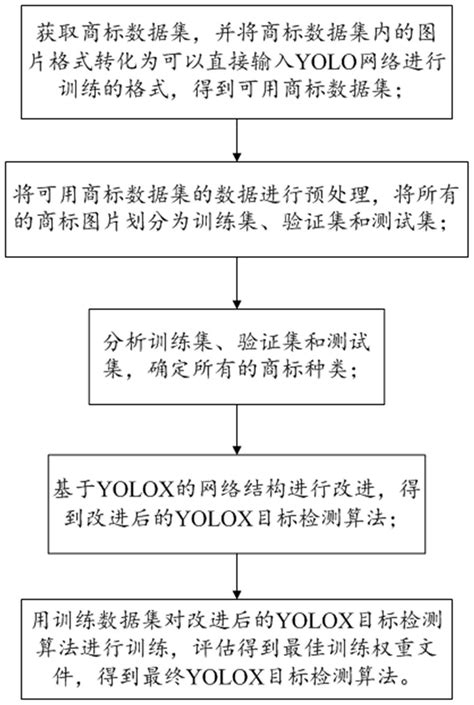 一种基于改进yolox算法的目标检测方法
