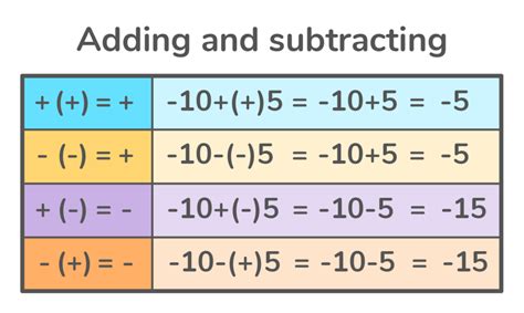 Negative Numbers Year 4 Teaching Resources Worksheets Library