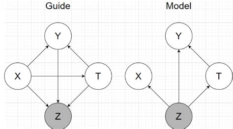 Chapter 4 Causal Effect Variational Autoencoder A Notebook Paper