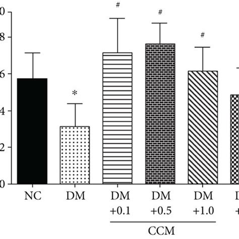 A Representative ICP And MAP Tracings At Voltages In The Six Download Scientific Diagram