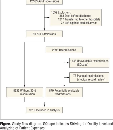 Etable 2 Lists The Coefficients And Odds Ratios For Each Predictor