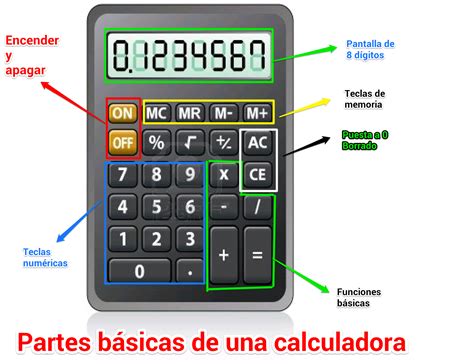 Aprender Con Tablets Partes De La Calculadora Escolar