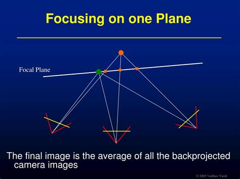 ppt synthetic aperture focusing using dense camera arrays powerpoint