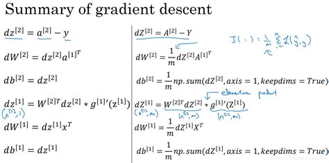 吴恩达 深度学习 第一课第三周 课程笔记和课后习题答案吴恩达神经网络与深度学习第一课第三周选择题答案 Csdn博客