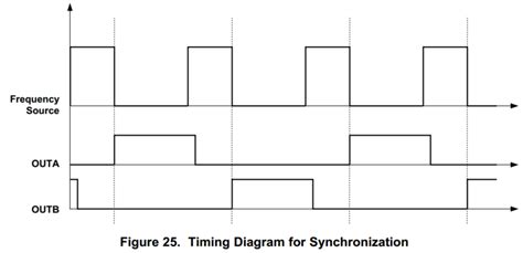 Ucc28251 External Synchronization Power Management Forum Power Management Ti E2e Support