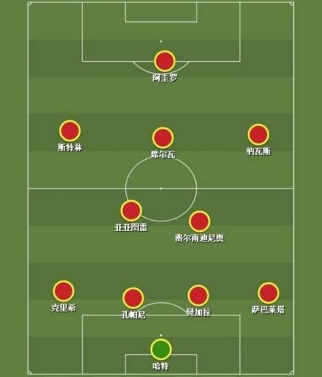 足球分哪11個位置？ 每日頭條