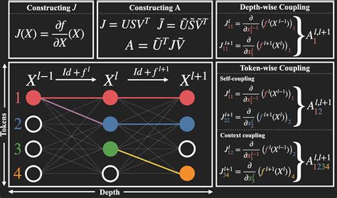 Coupling Diagram