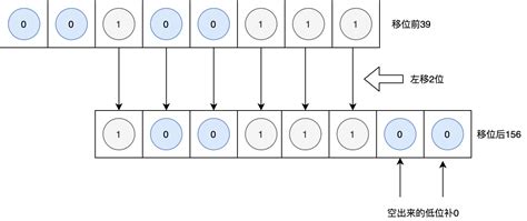 关于二进制二进制有几位数 Csdn博客 关于二进制二进制有几位数 Csdn博客