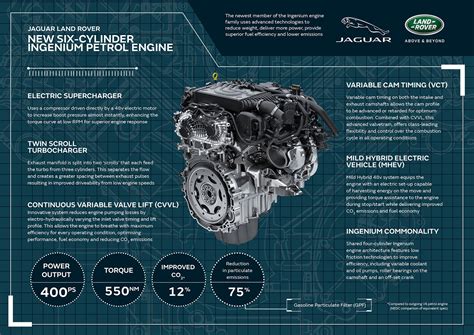 Type 6 Engine Specs