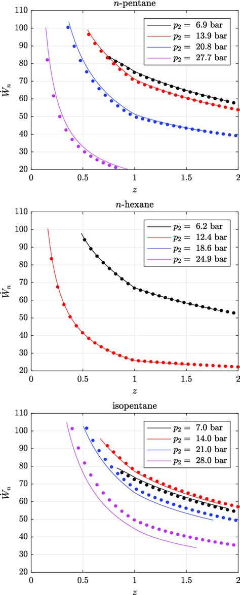 Comparison Between The Power Output W Download Scientific Diagram