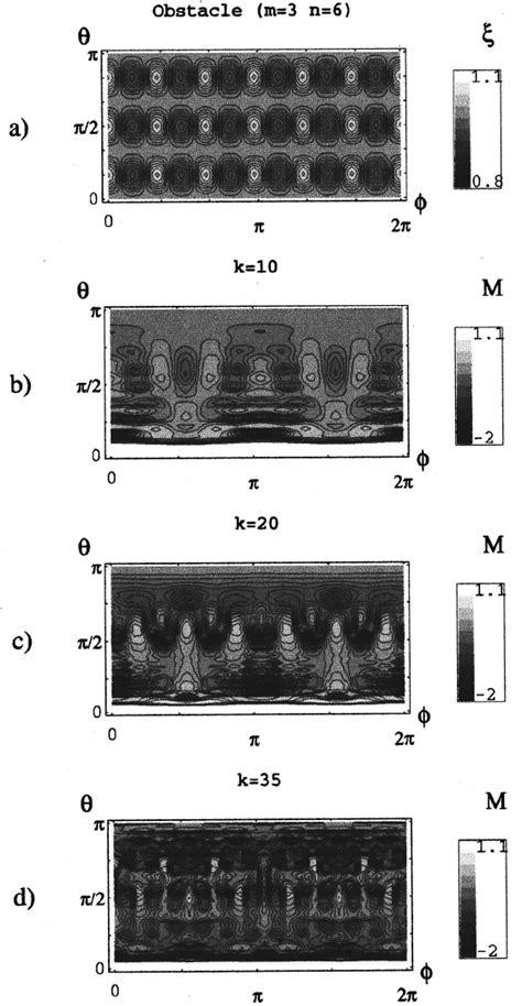 ͑ A ͒ Contour Plot Of The Corrugated Sphere For M ϭ 3 N ϭ 6 ͑ B ͒ ͑