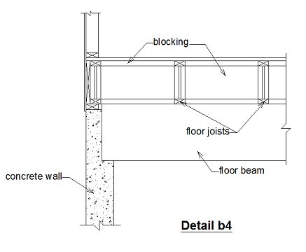 Beam Connection Detail