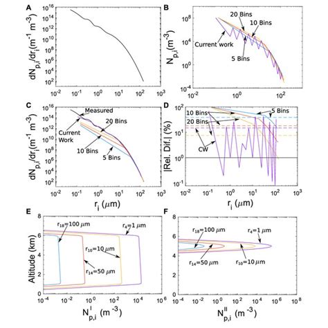 Particle Number Density Distributions A Measured Mean Normalized