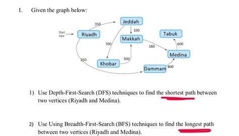 Solved I Given The Graph Below 1 Use Depth First Search