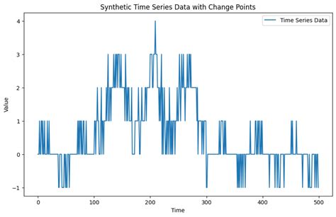 Monitoring And Assessing The Significance Of Changes In Time Series Data GeeksforGeeks