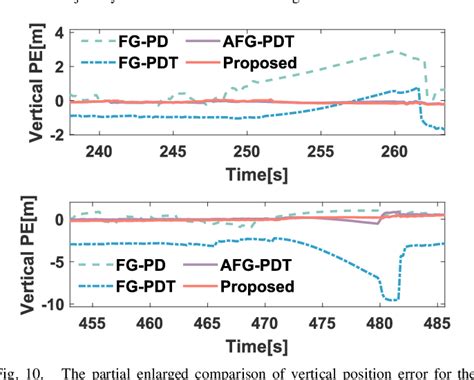 Figure 1 From Performance Enhancement Of Tightly Coupled Gnssimu