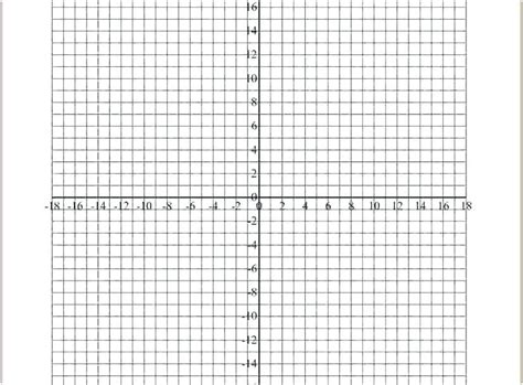 Coordinate Plane Vocab Diagram Quizlet