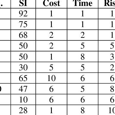 Priority Order Of Requirements Download Scientific Diagram