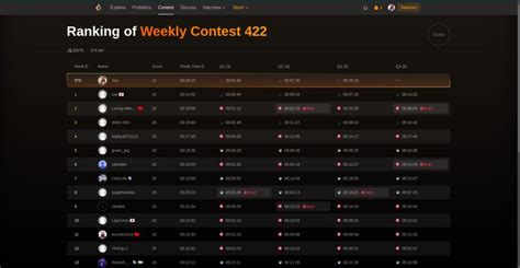 Lalitha Chintha On Linkedin After Some Gap From Contests I Participated In The Leetcode Weekly