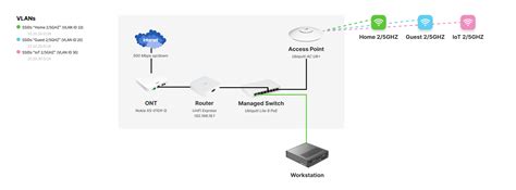 Setting Up Vlans With Unifi Express Compatibility Questions R Ubiquiti