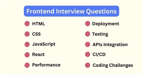 Most Recent Frontend Interview Questions In 2025 With Answers