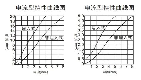 XM Inductive Linear Displacement Sensor Yueqing Winston Electric Co Ltd