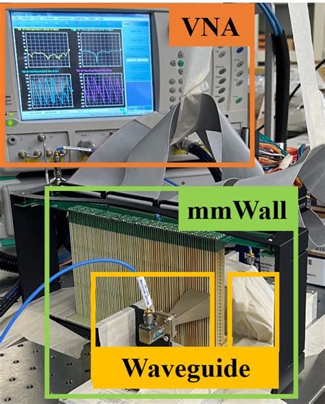Mmwall A Transflective Metamaterial Surface For Mmwave Networks Deepai