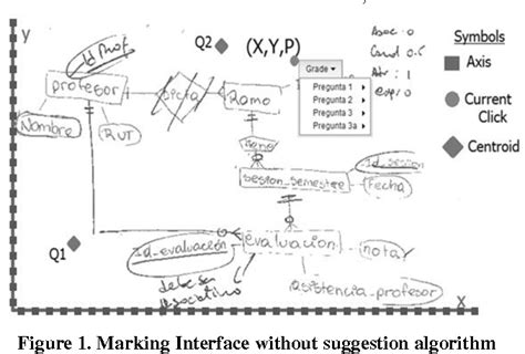 Figure 1 From An Adaptive Interface For Computer Assisted Rubrics In An