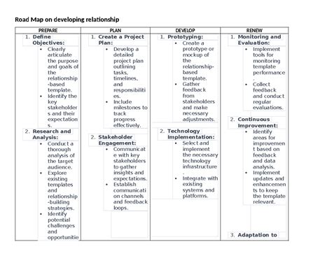 Road Map For Relationship Development And Stakeholder Engagement Studocu