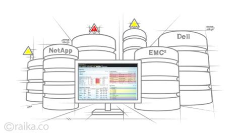 Solarwinds Srm شبکه پرداز رایکا