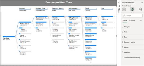 Ai Insights And Visuals In Power Bi Blogs Perficient